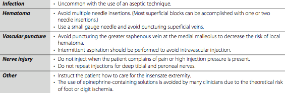 Ankle Block - NYSORA The New York School of Regional Anesthesia