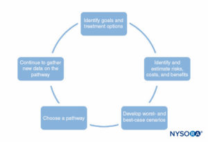 Developing Regional Anesthesia Pathways - NYSORA