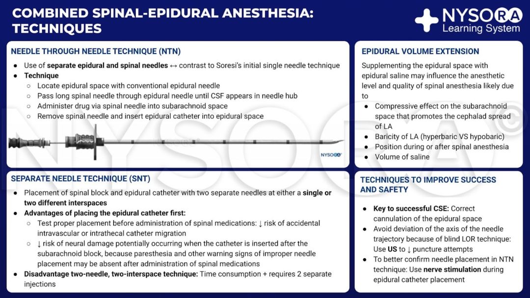 Anestesia Combinada Espinal-Epidural - NYSORA