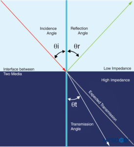 Physics of Ultrasound - NYSORA