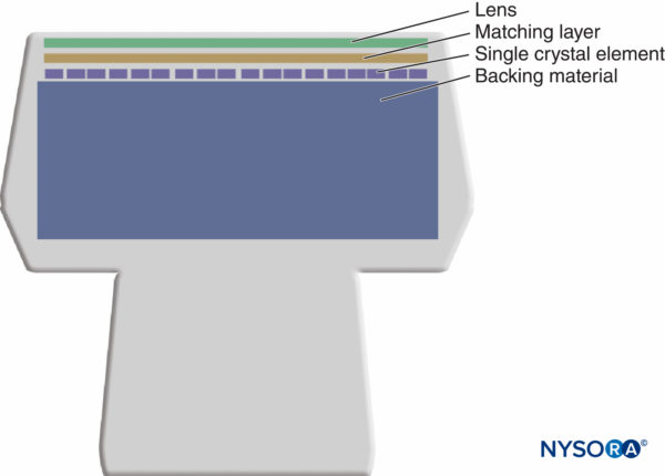 Physics of Ultrasound - NYSORA