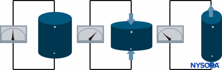 Physics of Ultrasound - NYSORA