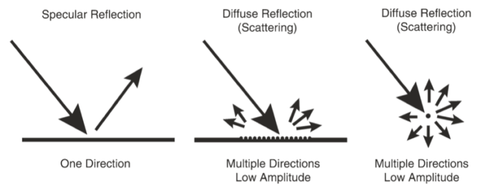 Basics of Ultrasound: Pitfalls and Limitations - NYSORA