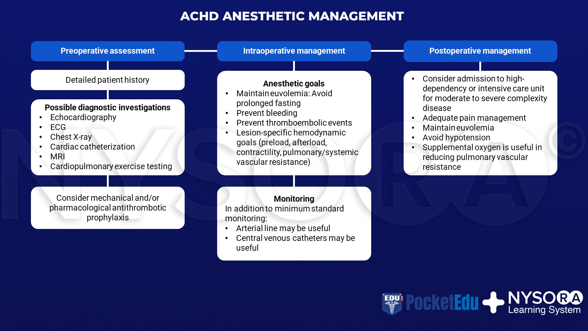 ACHD management - NYSORA