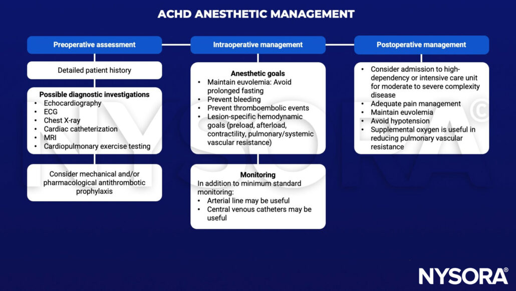 Adult congenital heart disease (ACHD) - NYSORA