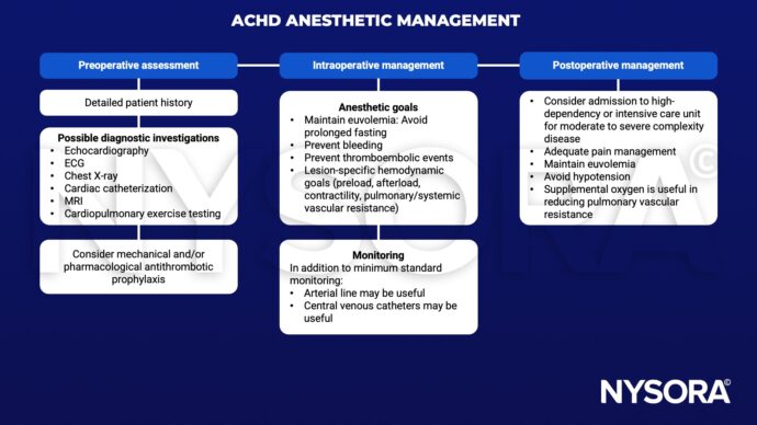 Adult congenital heart disease (ACHD) - NYSORA