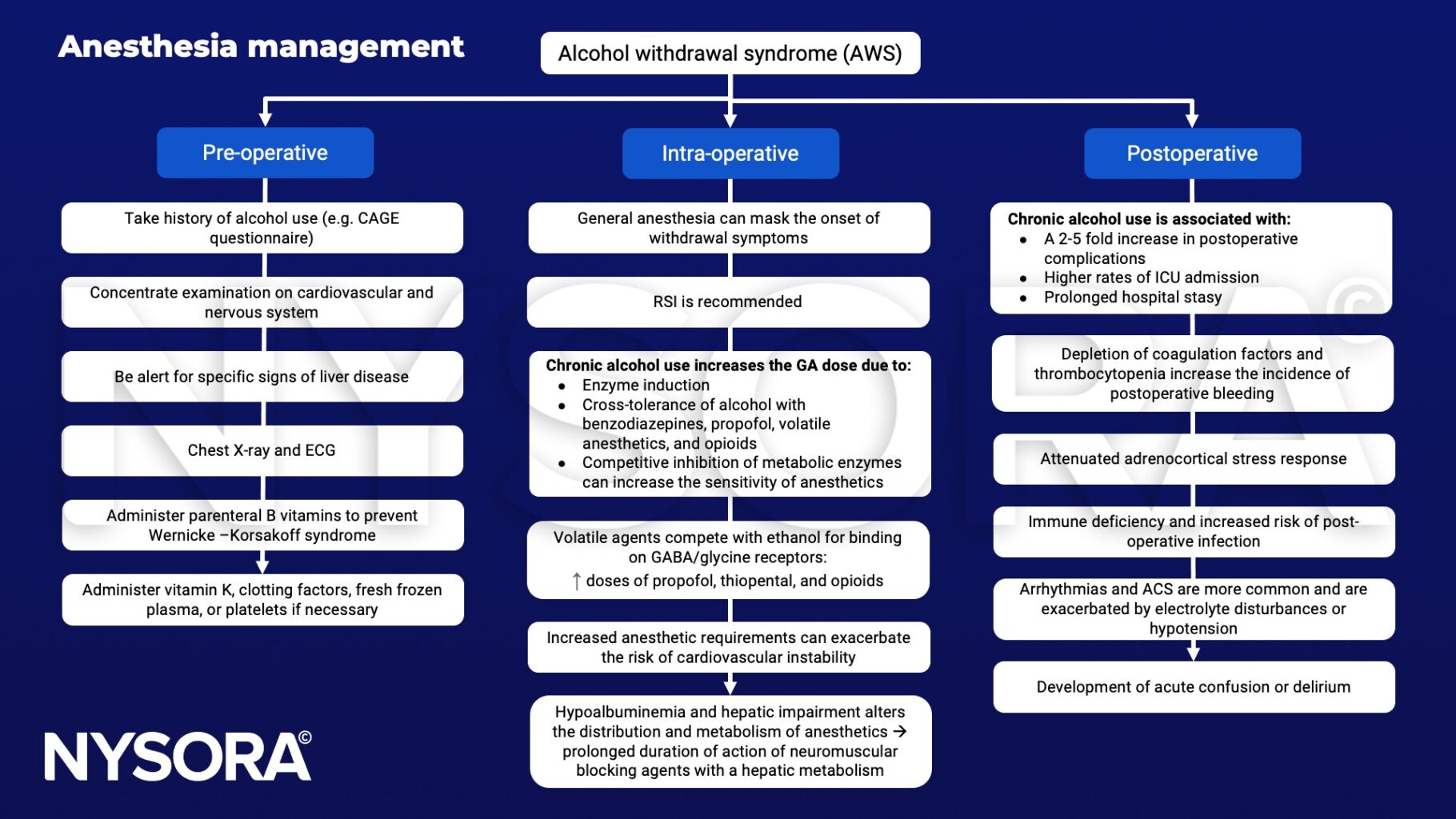 Alcohol withdrawal syndrome - NYSORA