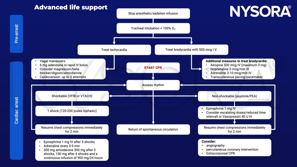 Advanced life support - NYSORA