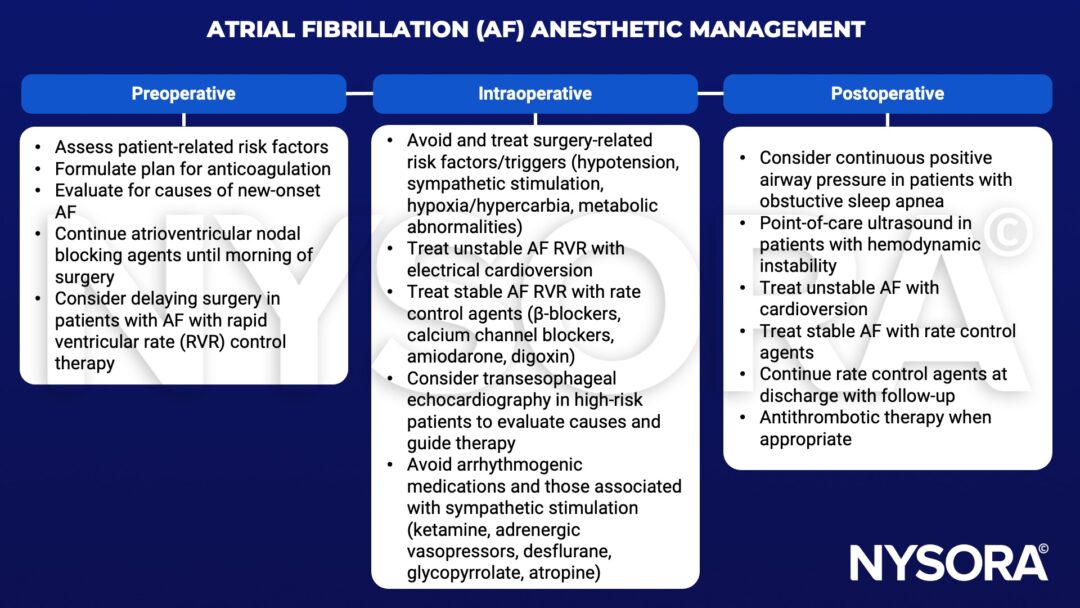 Atrial fibrillation (AF) - NYSORA