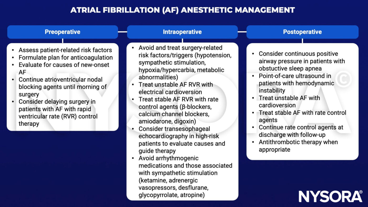 Atrial fibrillation (AF) - NYSORA