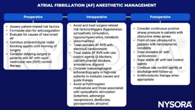 Atrial fibrillation (AF) - NYSORA