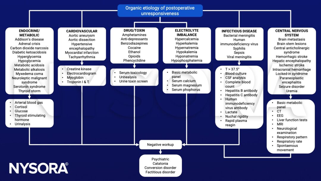 Delayed emergence - NYSORA