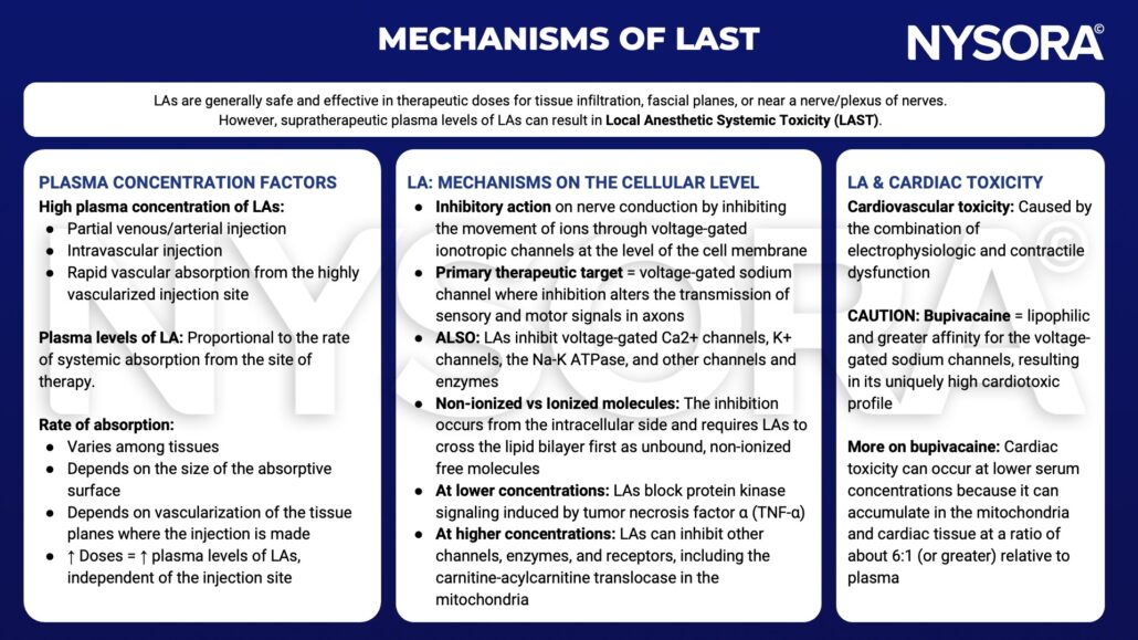 Local anesthetic systemic toxicity (LAST) - NYSORA