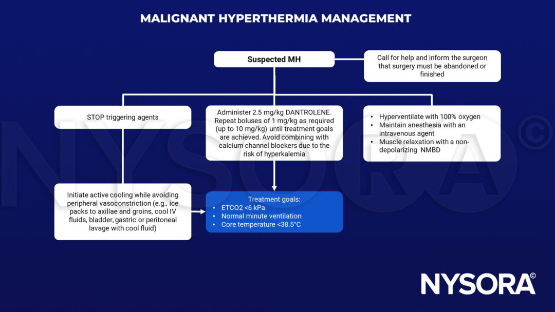 Malignant hyperthermia - NYSORA | NYSORA Malignant hyperthermia - NYSORA | NYSORA