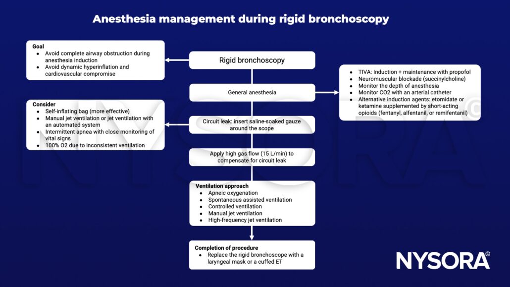 Rigid bronchoscopy - NYSORA