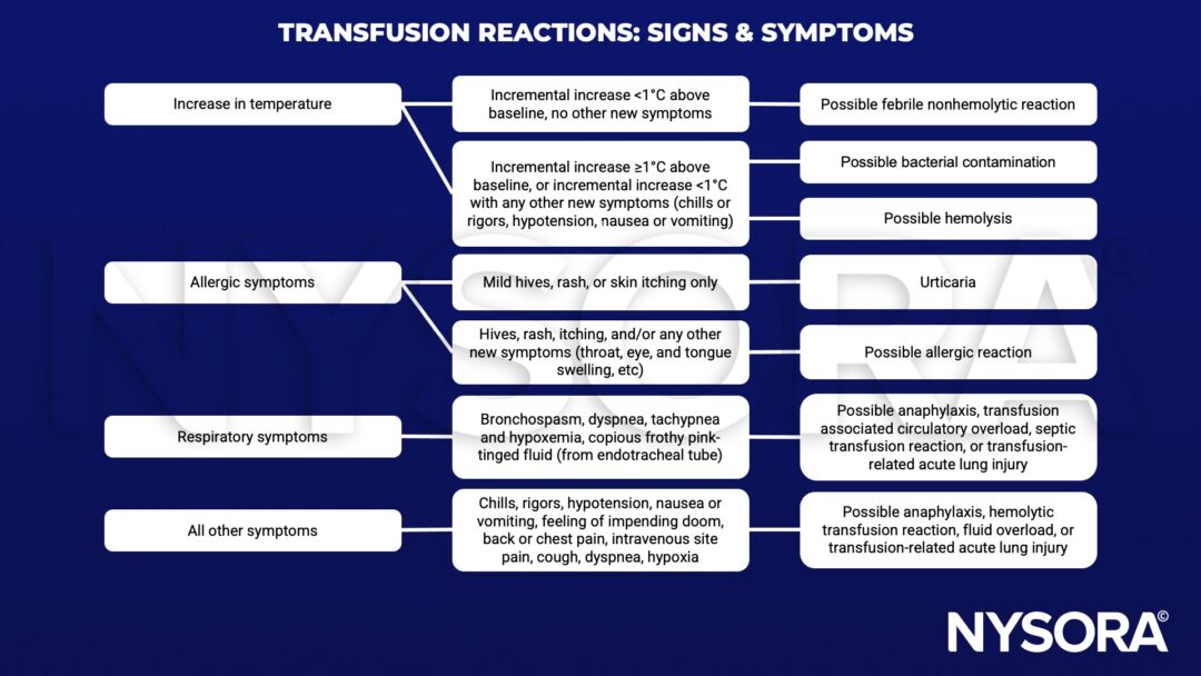 Transfusion reactions - NYSORA