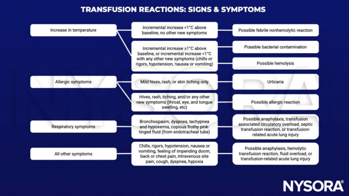 Transfusion reactions - NYSORA
