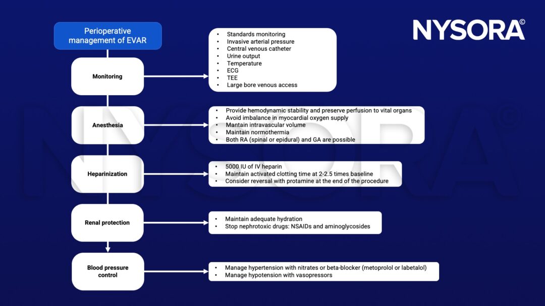 Abdominal Aortic Aneurysm (AAR) Repair - NYSORA