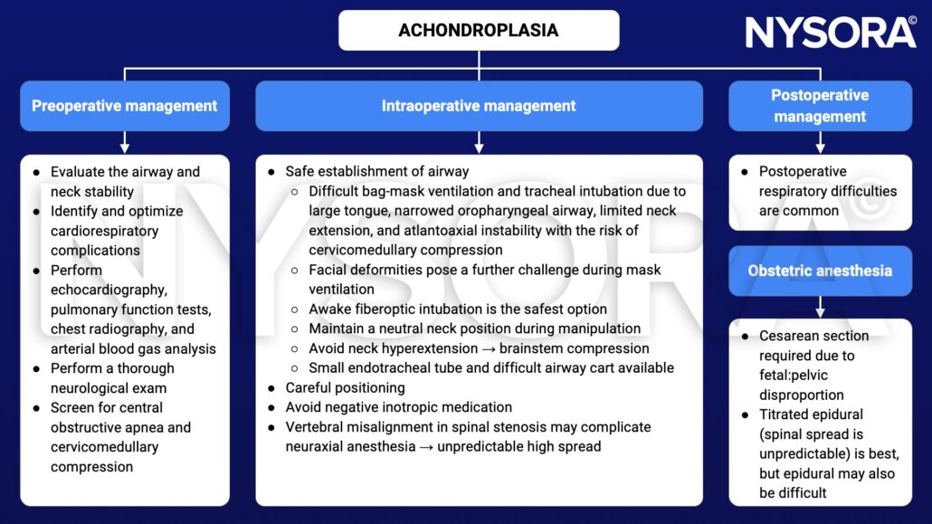 Achondroplasia - NYSORA