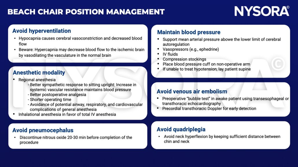 Beach chair position - NYSORA