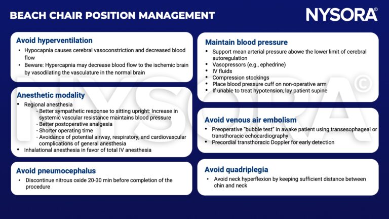 Beach chair position - NYSORA