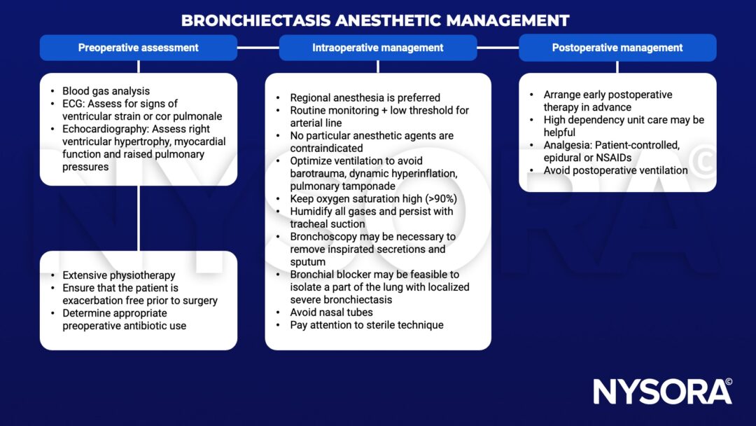 Bronchiectasis - NYSORA