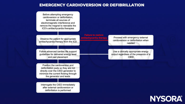 Cardiac implantable electronic devices (CIEDs) - NYSORA