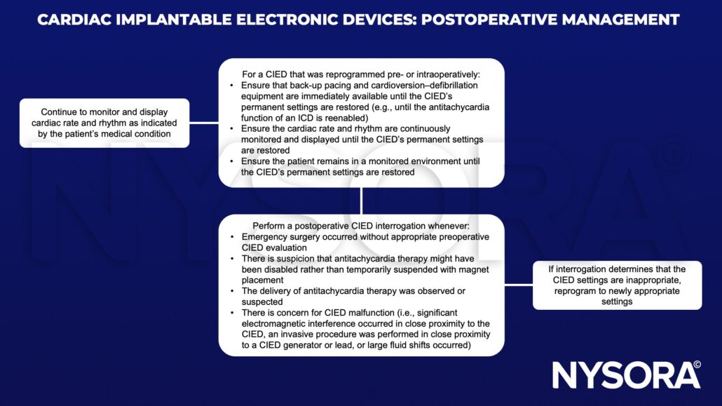Cardiac implantable electronic devices (CIEDs) - NYSORA