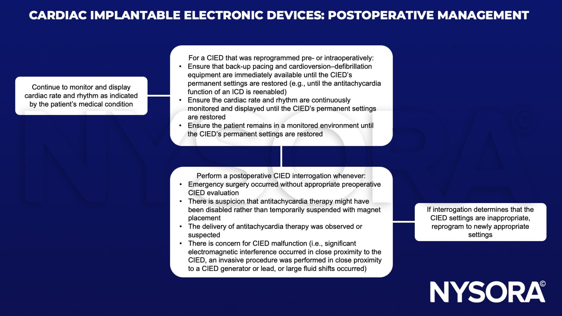 Cardiac implantable electronic devices (CIEDs) - NYSORA