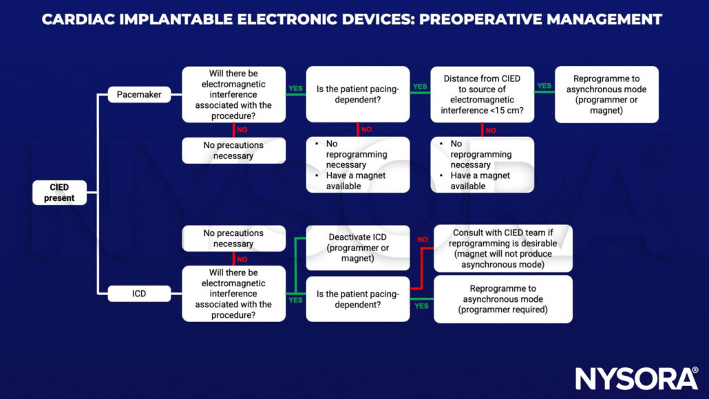 Cardiac implantable electronic devices (CIEDs) - NYSORA