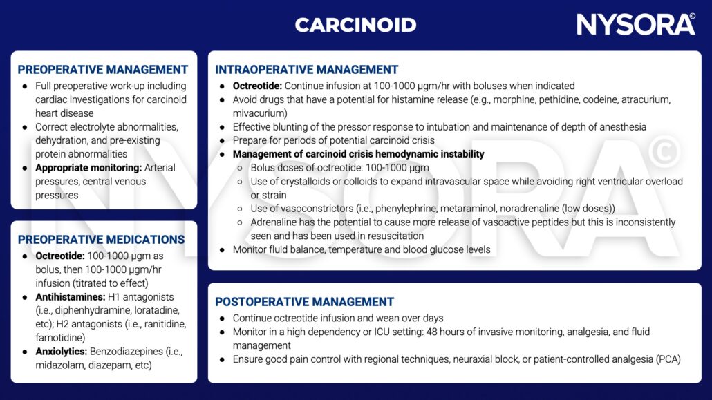 Carcinoid - NYSORA