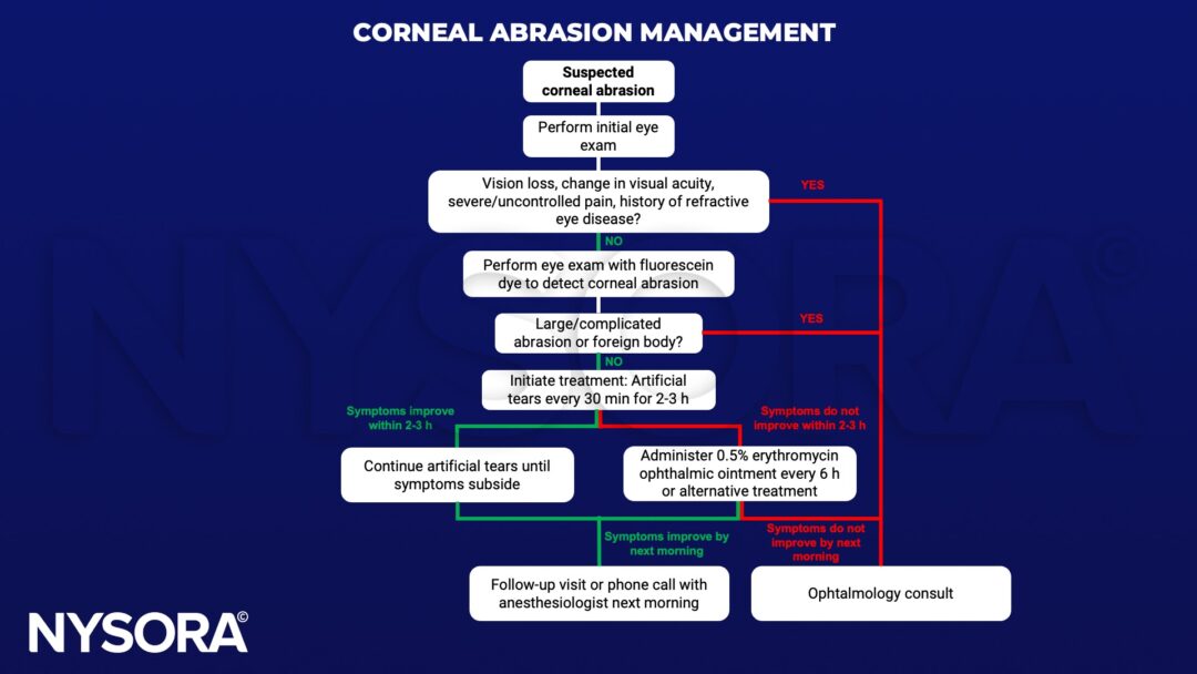 Corneal abrasion - NYSORA