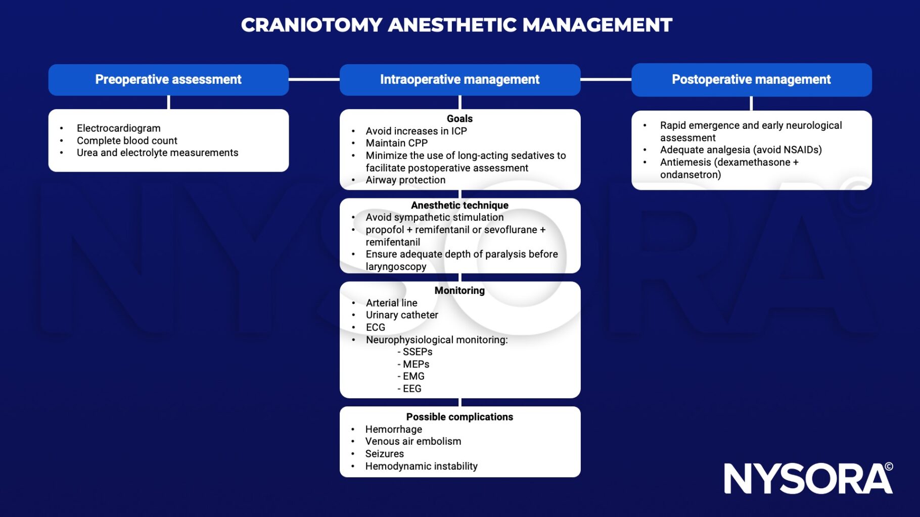 Craniotomy - NYSORA