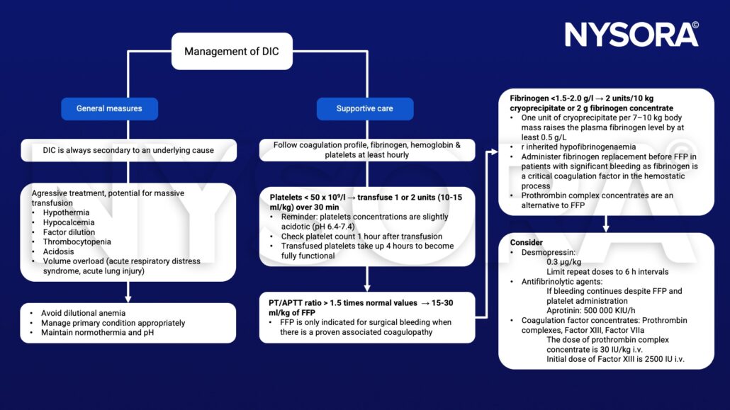 Disseminated Intravascular Coagulation (DIC) - NYSORA