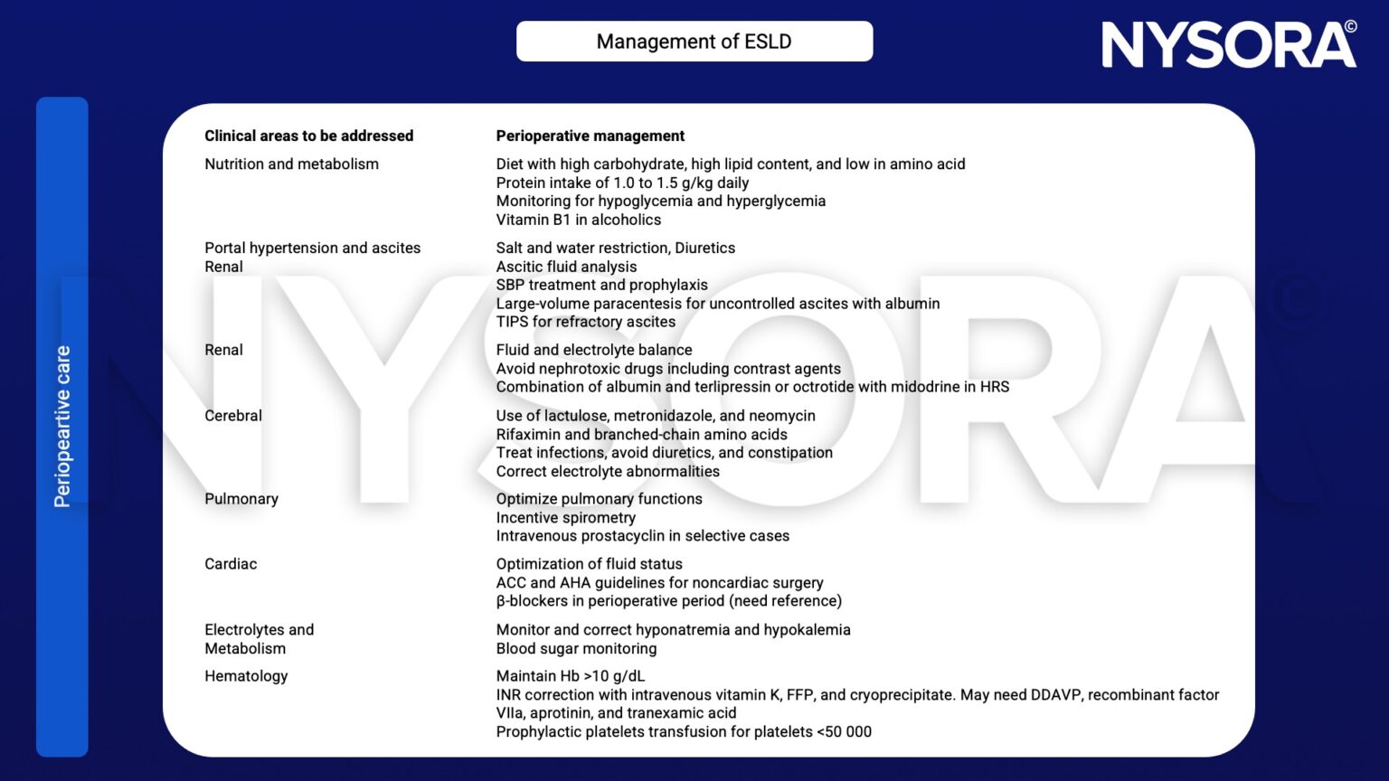 End Stage Liver Disease (ESLD) - NYSORA