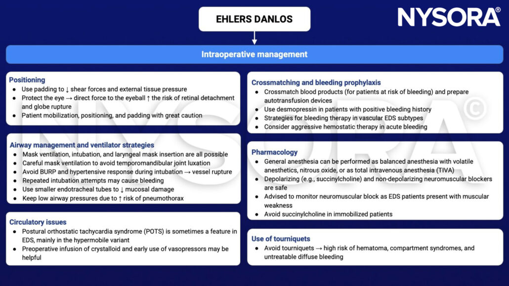 Ehlers Danlos syndrome - NYSORA