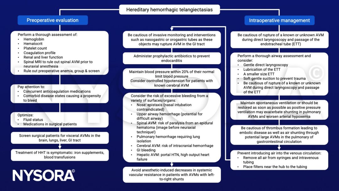 Hereditary hemorrhagic telangiectasias - NYSORA