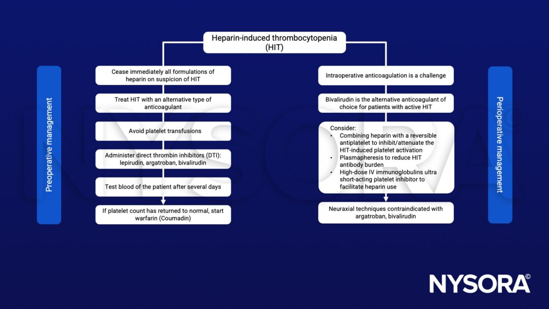 Heparin-induced thrombocytopenia (HIT) - NYSORA