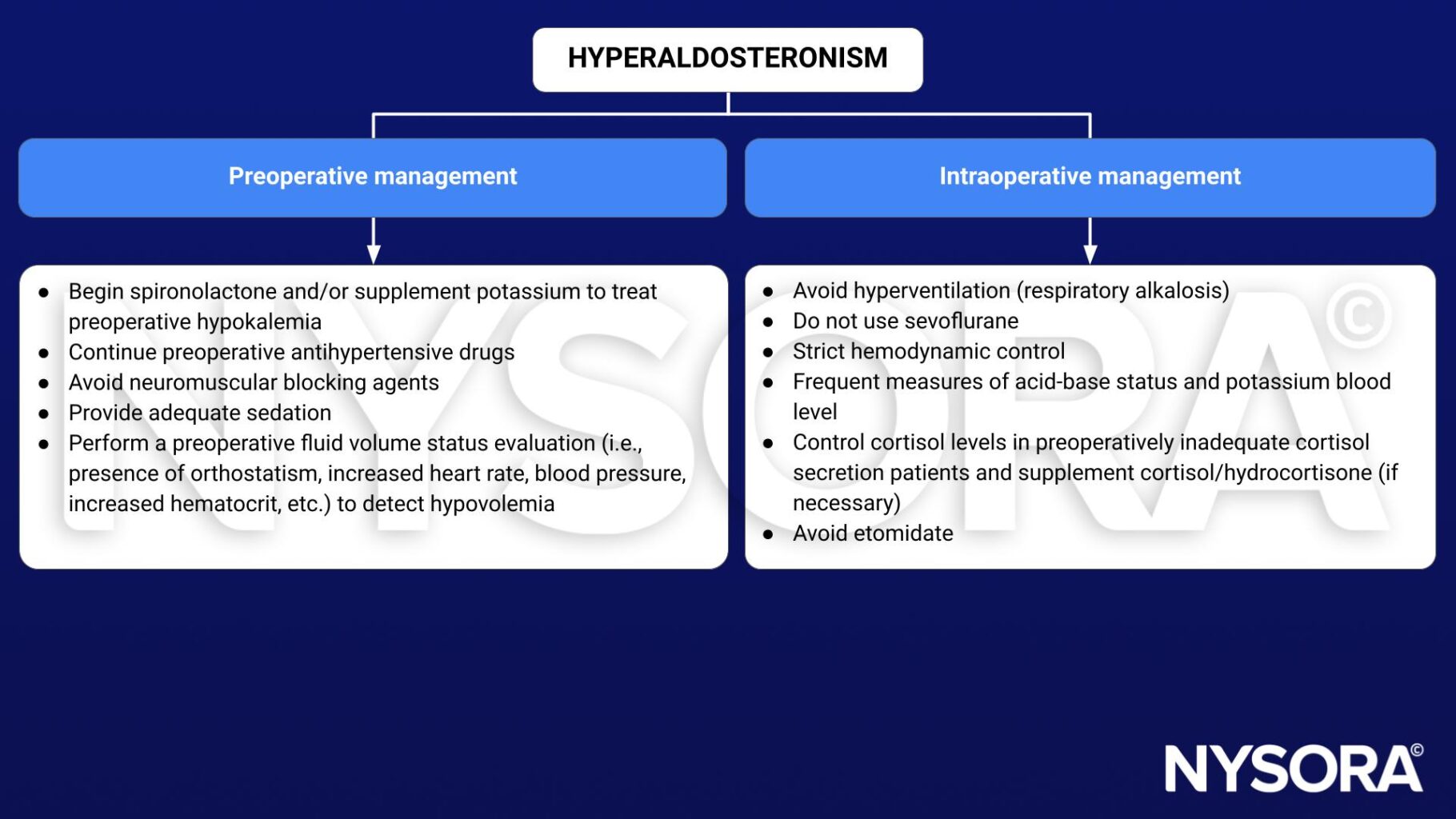 Hyperaldosteronism - NYSORA