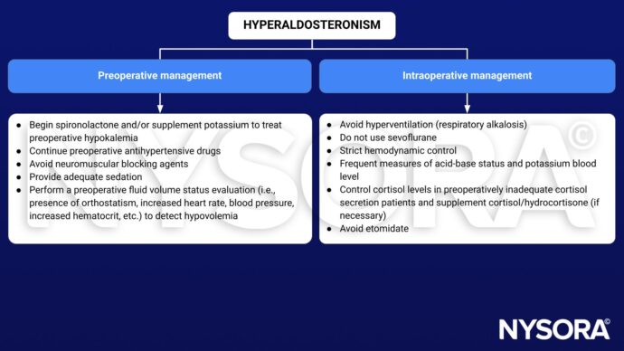 Hyperaldosteronism - NYSORA