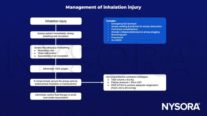 Inhalation injury - NYSORA