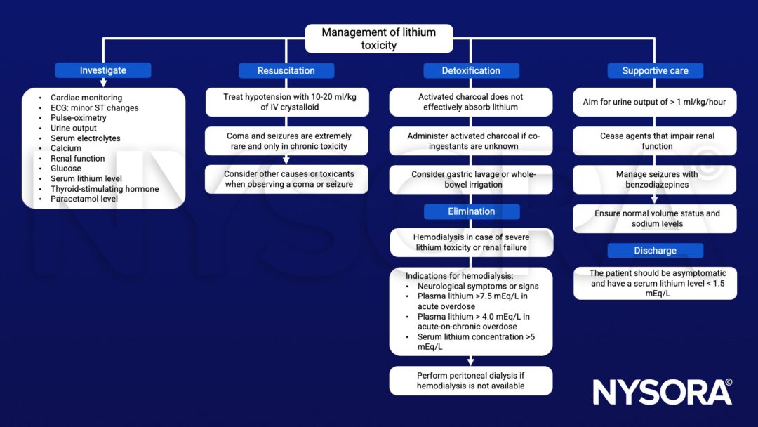 Lithium toxicity - NYSORA