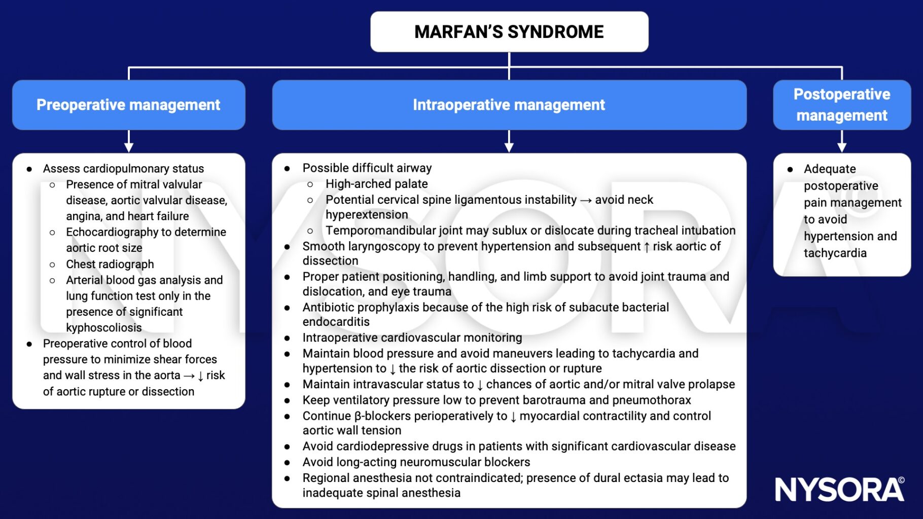 Marfan’s syndrome - NYSORA
