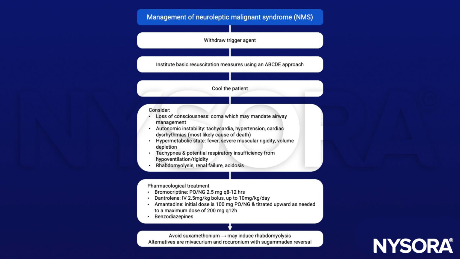 Neuroleptic malignant syndrome - NYSORA