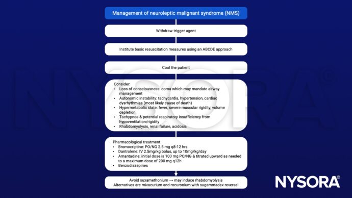 Neuroleptic malignant syndrome - NYSORA