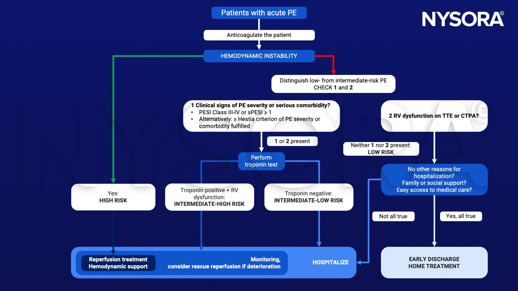 Pulmonary embolism - NYSORA
