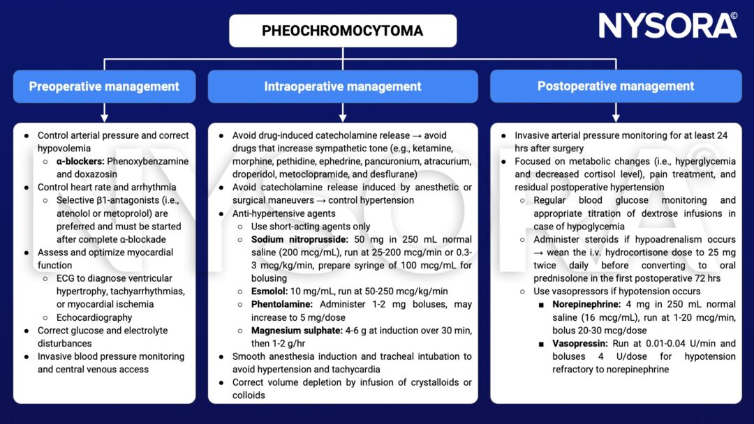 Pheochromocytoma - NYSORA