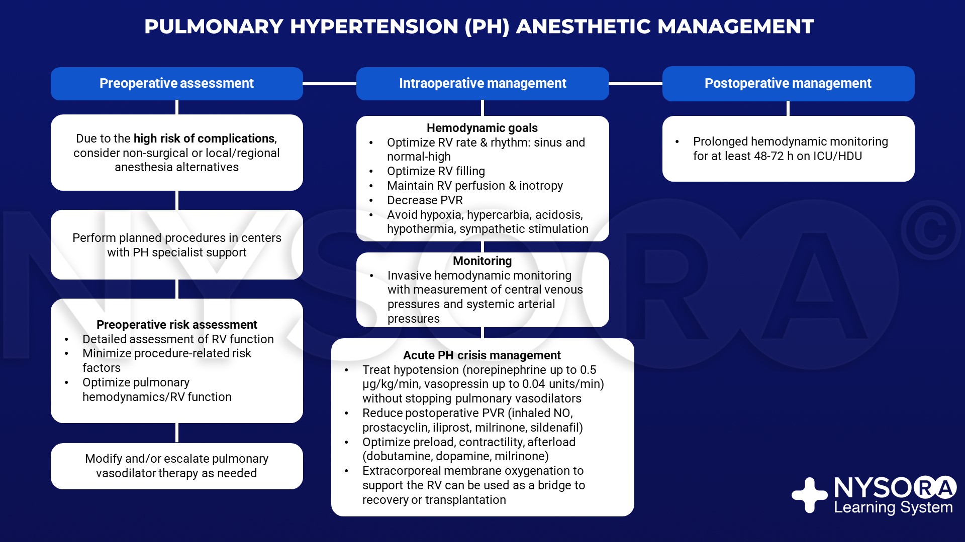 Pulmonary hypertension management - NYSORA | NYSORA Pulmonary hypertension management - NYSORA | NYSORA
