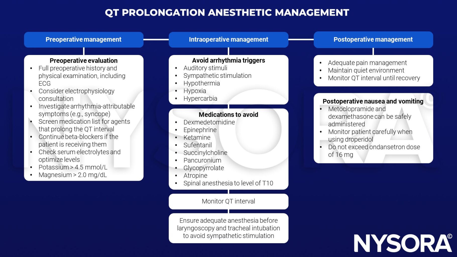 QT prolongation - NYSORA