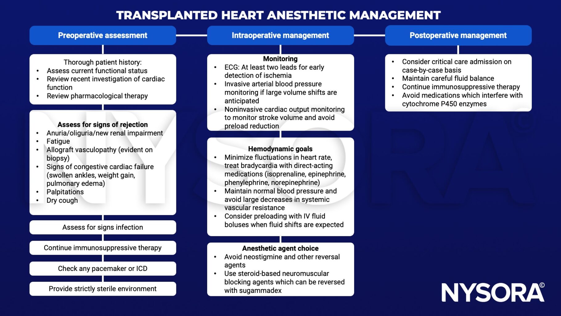 Transplanted heart - NYSORA